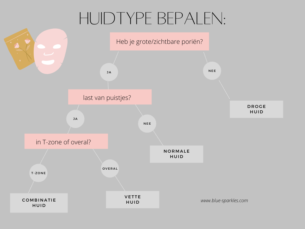 Welk huidtype heb ik? – Blue Sparkles